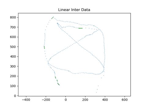 基于python的数值分析路径拟合实验python通径分析 Csdn博客