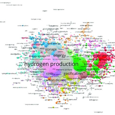 Network Of Interconnection Between Keywords Download Scientific Diagram