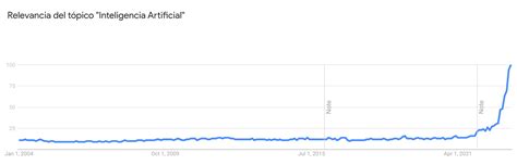 Como Integrar Chatgpt A Tus Proyectos De Ruby En 10 Minutos