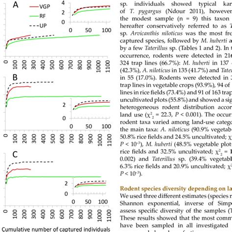 Sample Based Rarefaction Curves Rescaled By Individuals Representing Download Scientific