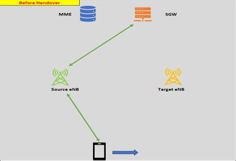 Handover In Lte Techlteworld