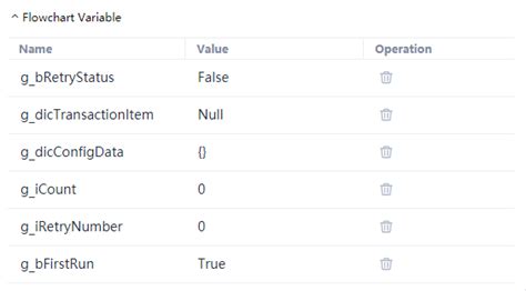 Template structure 来也科技流程创造者Automation Creator
