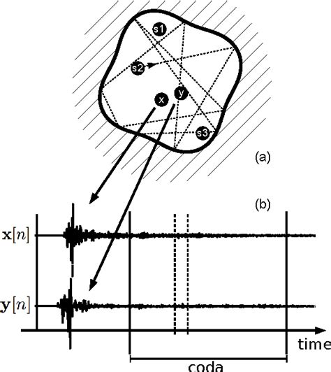 Figure 1 From Inter Sensor Propagation Delay Estimation Using Sources