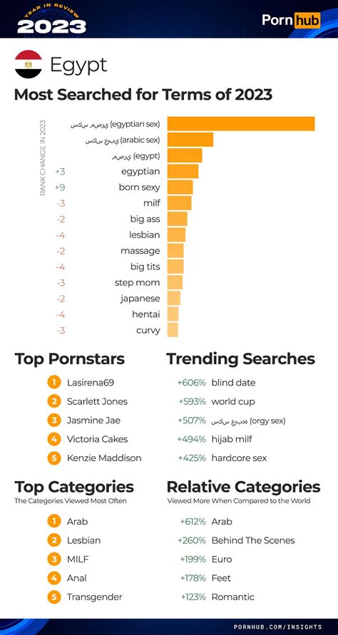 2023 Year In Review Pornhub Insights