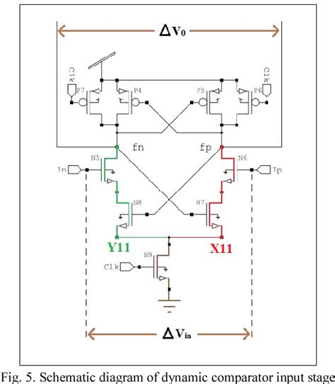 figure 2 from low power area efficient dynamic comparator without cross coupled inverter