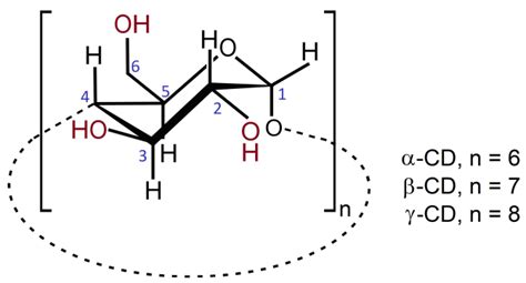 Cyclodextrins As Multi Functional Ingredients In Dentistry