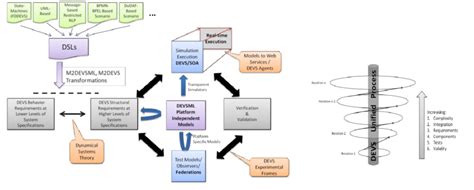 The Devs Unified Process Figure 4 Agilespiral Nature Of Dunip 31