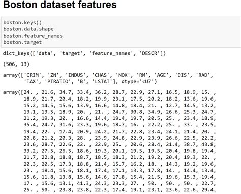 Lasso Ridge And Elastic Net Regularization Rps Blog On Ai
