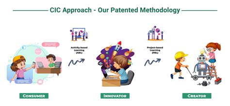 Stem Robotics Coding Ai Lab Ar And Vr Lab Solution For Your School