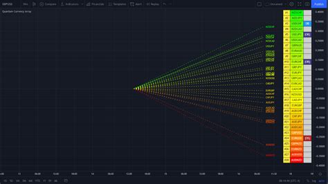 Configuring The Currency Array Indicator For Tradingview Quantum