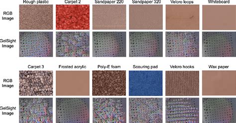 development and evaluation of a learning based model for real time haptic texture rendering