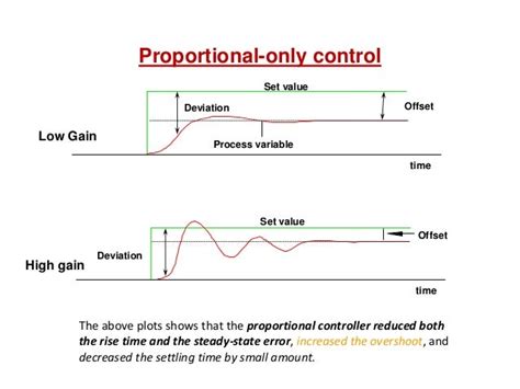 Pid Control Pid Control