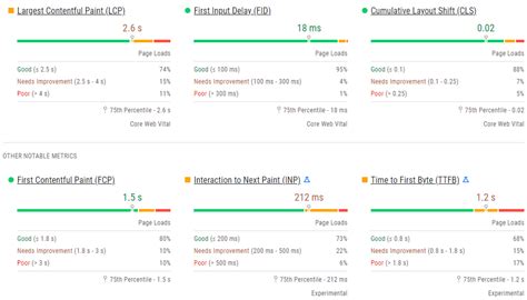Shopify Boost Theme Is It Worth The Price In Depth Review