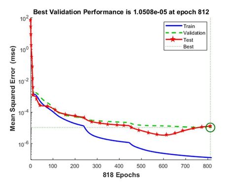 Validation Performance Of Forward Kinematics Neural Network Download