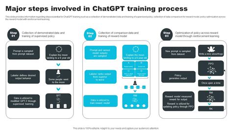 Major Steps Involved In Chatgpt Training Process How Chatgpt Actually