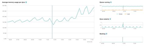 Memory Constantly Increasing In Rails App Stack Overflow
