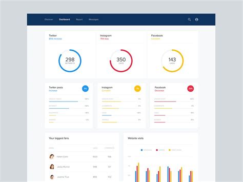 Super Tablet Dashboard Ui Artofit