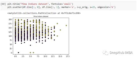 Sklearn 中的两个半监督标签传播算法 Labelpropagation和labelspreading Use