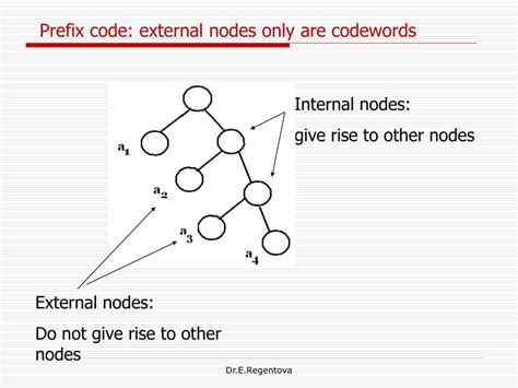Ppt Uniquely Decodable And Parseable Codes Instanteneous And Prefix Codes Kraft Mc Millan