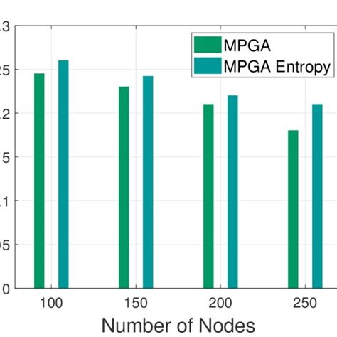 8 Comparison Of Robustness Of Scale Free Topologies With Different