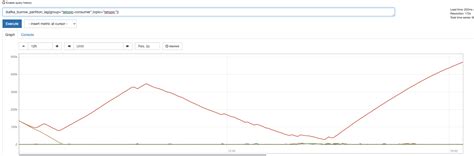 kafka scaler not scaling up · issue 2908 · kedacore keda · github