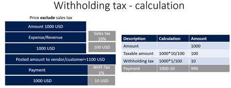 Withholding Tax Meaning