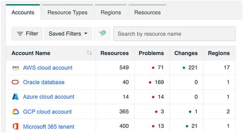 Opscompass Database Security Protect And Monitor Critical Assets