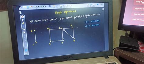 Java Graphdatastructure Revisionsession Codinglife Codingdays Codingchallenge