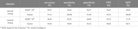Table 3 From The Application Of Arti ﬁ Cial Intelligence For Rapid On Site Evaluation During ﬂ