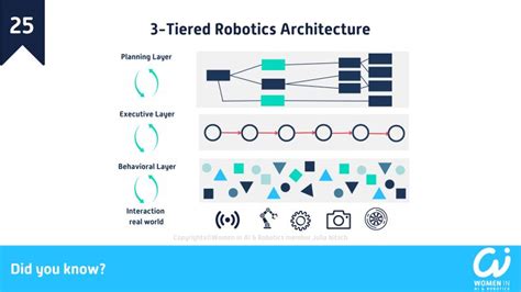 Women In Ai And Robotics On Linkedin Didyouknow Robotic Sensor Automation Actuators Robotics