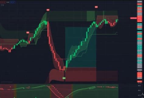 do tradingview indicat strategy trading bybit bot in tradingview pine script by arne boettcher