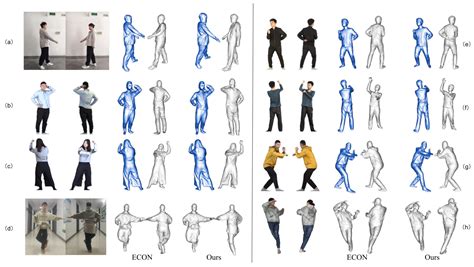 Three Dimensional Human Body Reconstruction Using Dual View Normal Maps