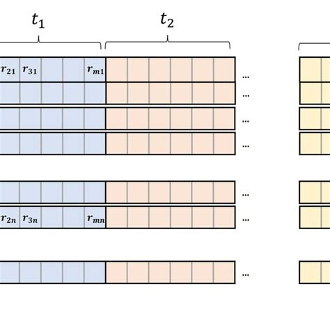Illustration Of The Feature Inference Attack Download Scientific Diagram