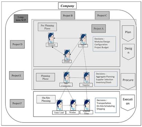 muhammad atiq ur rehman on linkedin enhancing construction project