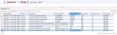 数据库 如何用 Apache Dolphinscheduler 实现自动配置自定义变量 个人文章 Segmentfault 思否