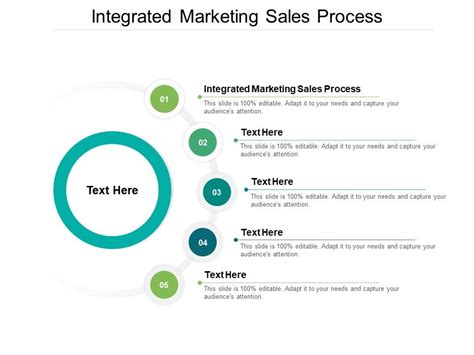 Integrated Marketing Sales Process Ppt Powerpoint Presentation Model Smartart Cpb Ppt Images