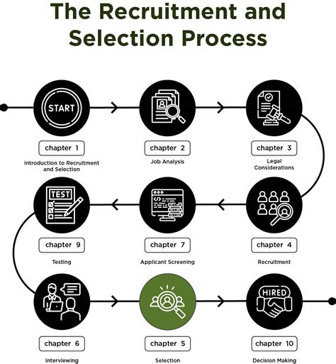 Chapter 5 Selection Recruitment And Selection