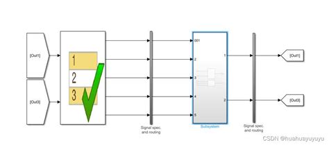 Simulink 模型验证simulink有死逻辑无法生成测试报告 Csdn博客