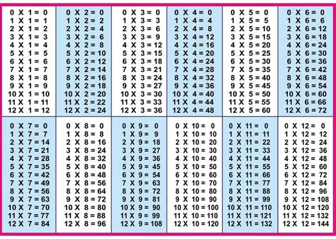 Free Printable Multiplication Table Chart Download