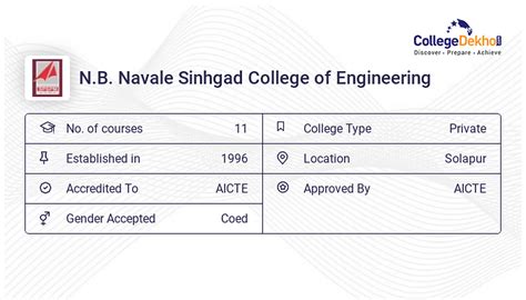 n b navale sinhgad college of engineering solapur admission 2024