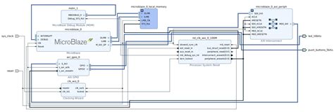 How To Determine Uart Port In Linux Fpga Digilent Forum