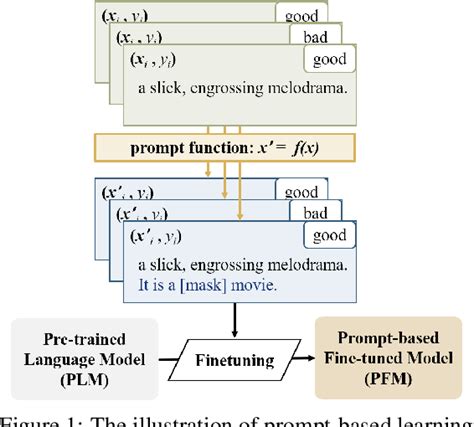 Figure 1 From Linkprompt Natural And Universal Adversarial Attacks On