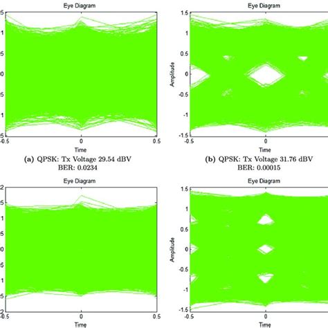 qpsk bit rate 2000 bits s 1 download scientific diagram
