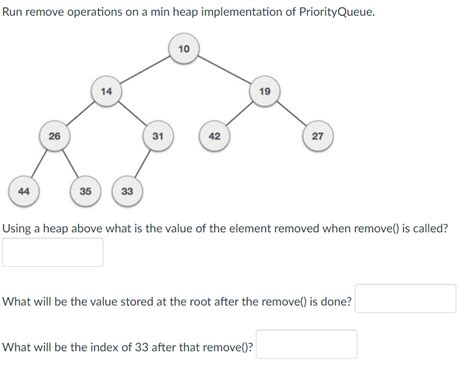 Solved Run Remove Operations On A Min Heap Implementation Of