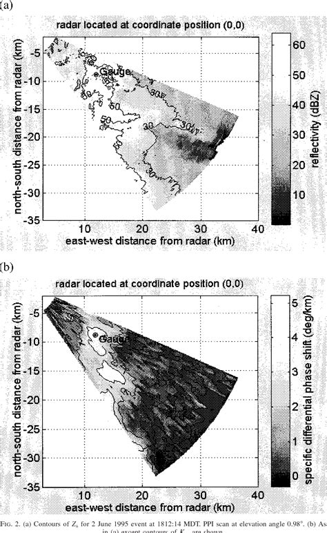 Figure 2 From An Optimal Area Approach To Intercomparing Polarimetric Radar Rain Rate Algorithms
