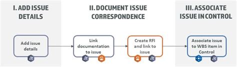 Change Order Management
