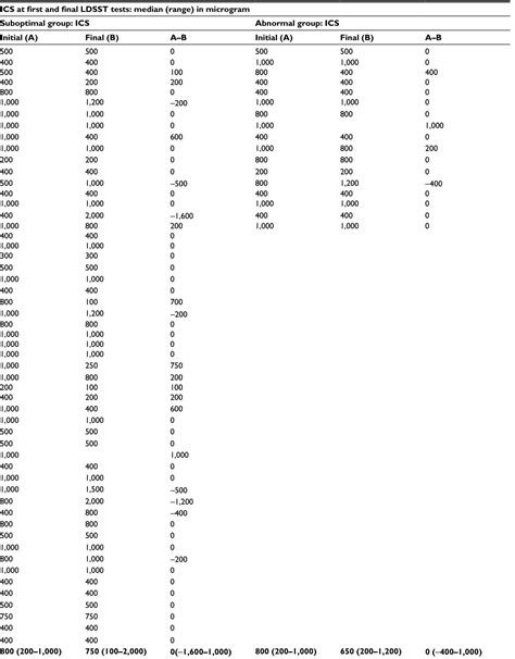 Recovery Of Hypothalamo Pituitary Adrenal Axis Suppression During Trea Jaa