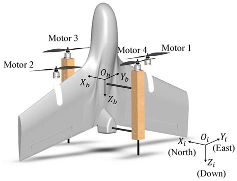 Development Of Model Predictive Controller For A Tail Sitter VTOL UAV In Hover Flight