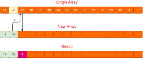 Maximum Subarray In Dynamic Programming In Nim Dev Community