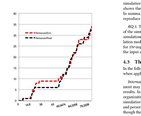 Comparison Between Simulated And Real Case Download Scientific Diagram